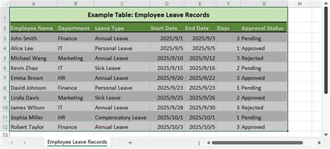 Remove Data Validation In Excel Keep Data Clear Restrictions