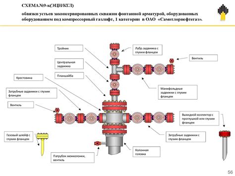 С кем должна быть согласована схема установки и обвязки устья скважины пво фото
