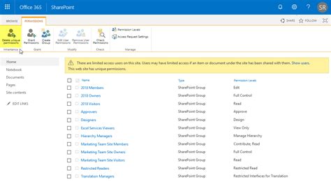 Sharepoint Online Delete Unique Permissions In A Subsite Using