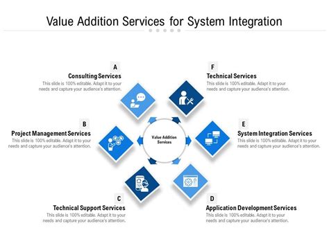 Value Addition Services For System Integration Ppt Powerpoint Presentation File Outfit Pdf