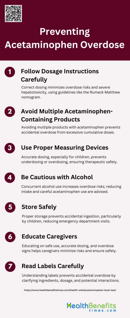 Preventing Acetaminophen Overdose Health Benefits