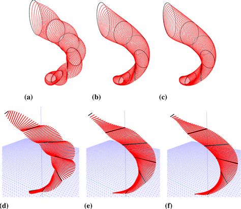 interpolation through control objects top circles bottom point