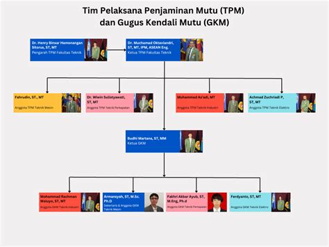 Gugus Kendali Mutu Fakultas Teknik Upn Veteran Jakarta