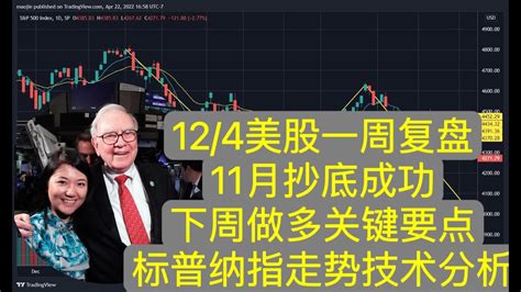 12月4日美股一周复盘，11月份抄底成功，交易反思，下周做多关键点，标普500spx纳斯达克qqq走势技术分析，美元十年期美国国债