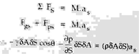 Eulers And Bernoulli Equation Derivation Assumptions Limitations