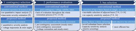 Comparison Between The Conventional Scheme And Proposed Scheme Download Scientific Diagram