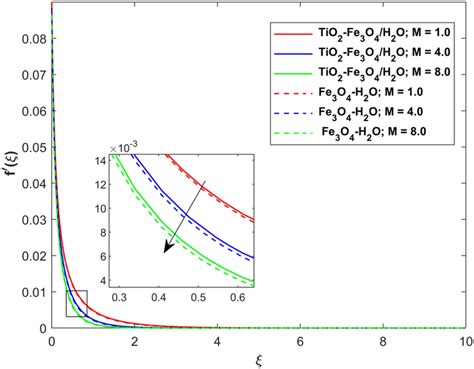 Impact Of Mdocumentclass 12pt Minimal Usepackage Amsmath