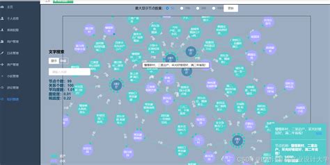 计算机毕业设计springbootvuejs房源推荐系统 房价预测 房源大数据分析可视化源码文档运行视频讲解视频基于