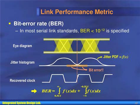 ppt high speed serial link powerpoint presentation free download