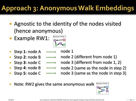 Machine Learning With Graphs 之 Anonymous Walk Embeddings Csdn博客
