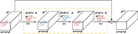 Figure From An Effective Classification Method For Hyperspectral Image With Very High