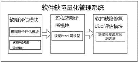 System And Method For Quantitative Management Of Software Defects Eureka Patsnap