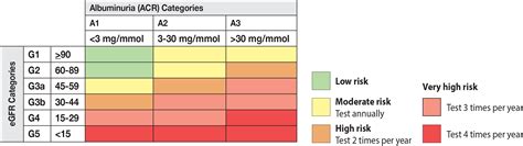 Ckd Classification Ckd Classification
