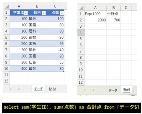 Sqlでexcelの集計を簡単・楽しく Sum関数 Excelが大好きだ！