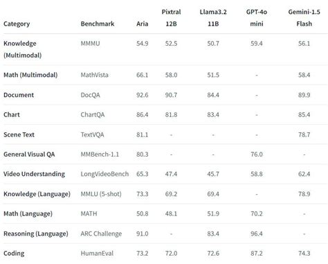 flux an advanced and open source text to image model comparable to