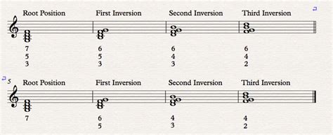 Theory What Is This Chord Notation Music Practice And Theory Stack