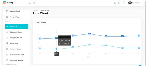 Data Visualization Project Need Help With Setting Milestones And