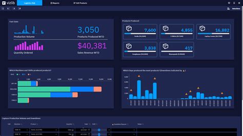 12 Must Have Skills For A Data Analyst You Should Test
