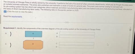 Solved The University Of Chicago Press Is Wholly Owned By