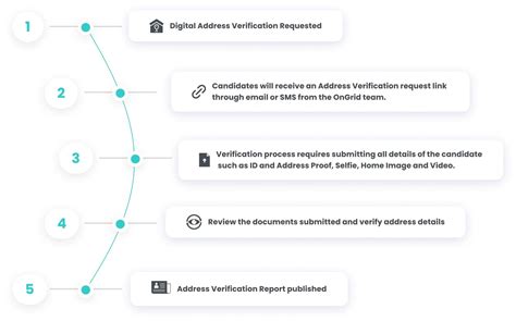 Secure And Accurate Digital Address Verification