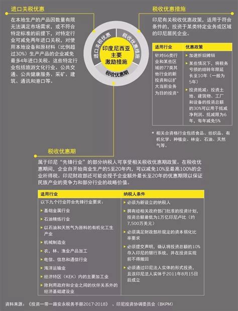 【一带一路】印度尼西亚投资分析