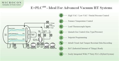 Microcon On Linkedin Pid Controllers Indicator And Alarm Units