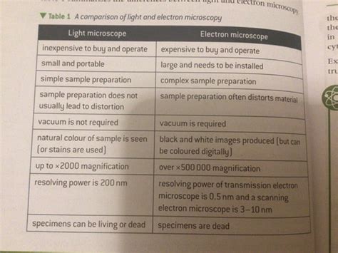 Basic Components Of Living Systems Flashcards Quizlet