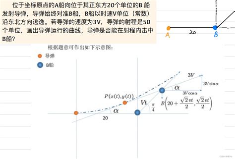 数学建模：10 蒙特卡罗模拟数学建模 蒙特卡罗随机模拟怎么做 Csdn博客