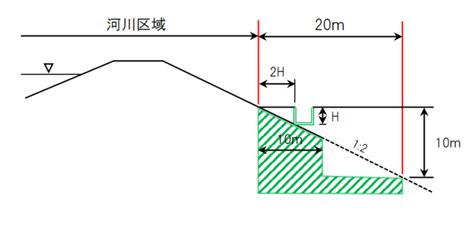 堀込構造と築堤構造 カミノブログ