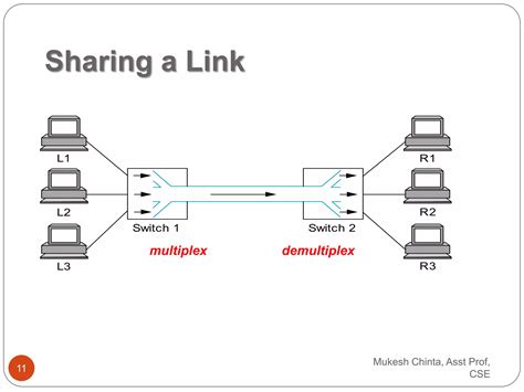 Networks Classification Pptx