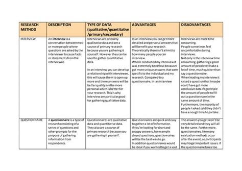 Research Methods Table Jjd Docx