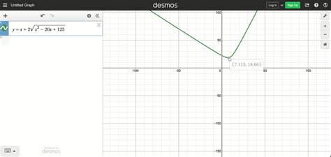 solved find the minimum and maximum values of the expression where x