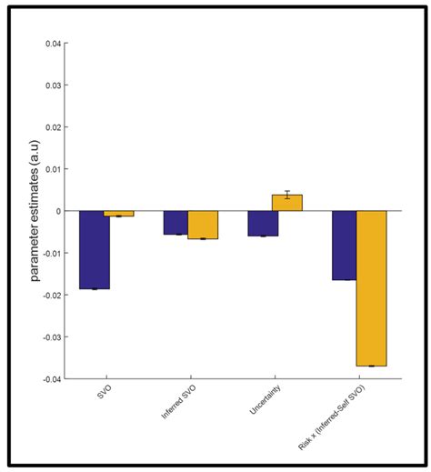 Parameter Estimates 14 From Two Leave One Out Download Scientific Diagram