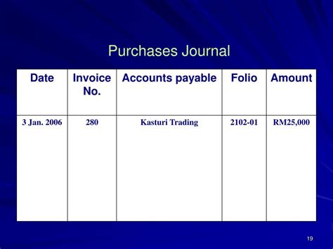 Ppt Topic 4 Bookkeeping Rule Accounting Cycle Framework And Record