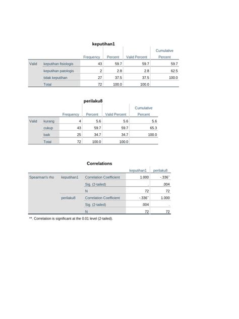Hasil Spss Pdf Statistical Theory Multivariate Statistics