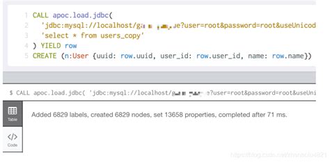Neo4j 迁移mysql的数据到neo4jmysql Binlog 同步neo4j Csdn博客