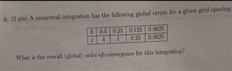 Solved Pts A Numerical Integration Has The Following Chegg