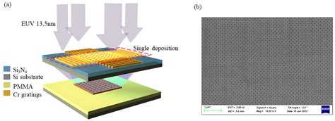 Research On Tip Characterization Techniques Based On Two Dimensional