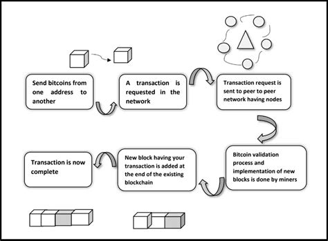 Blockchain Testing Tutorial Beginners Guide Software Testing Material