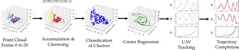 multi modal uav detection classification and tracking algorithm