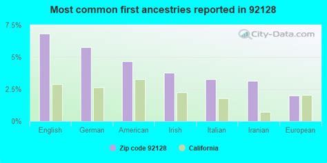 92128 Zip Code San Diego California Profile Homes Apartments