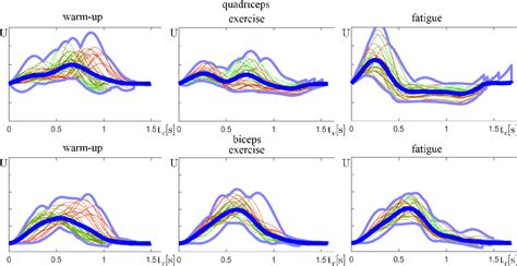 Figure 11 From Surface Electromyography Data Analysis For Evaluation Of Physical Exercise Habits