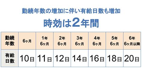 最低でも有給5日消化しないと罰則 有給休暇の取得義務化を分かりやすく解説 経営者から担当者にまで役立つバックオフィス基礎知識