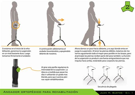 Assistive Walker For Rehabilitation By Juan Manuel Bustos At