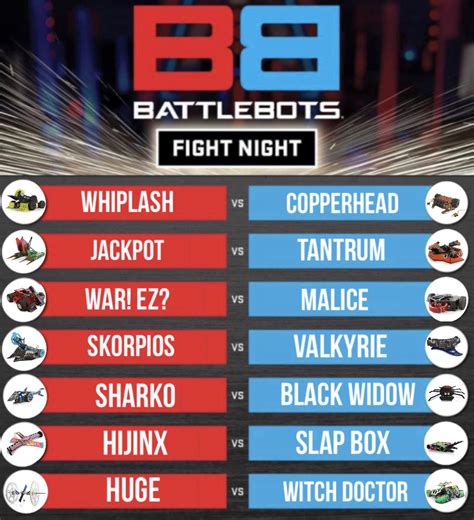 Battlebots World Championship Vii Episode 1 R Battlebots