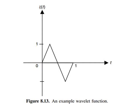 Solved The Mother Wavelet Function T Is Given In Figure 813
