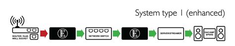 EE1 English Electric