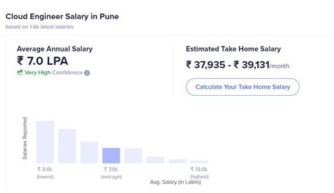 12 Highest Rated Cloud Computing Courses In Pune 2024