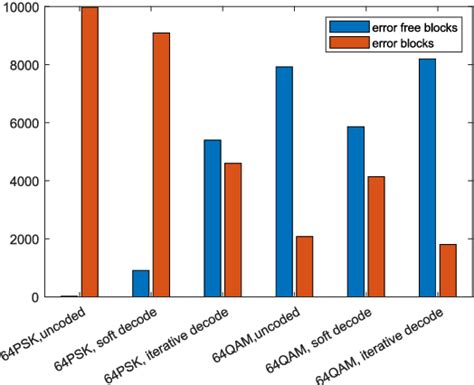 Figure 4 From A Vector Differential Coding For Hybrid Ris Aided Zero
