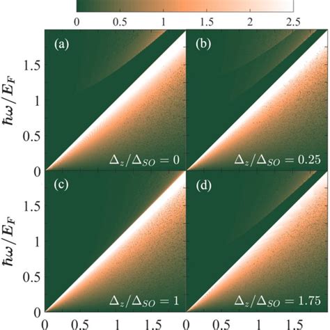 Zero Temperature Plasmon Dispersion Of A Dls With D 100Å100Å For